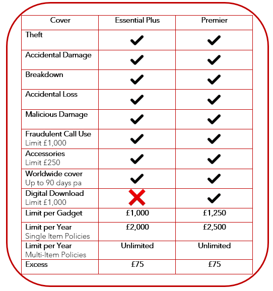 Bettersafe FAQs - your expert guide to the cover you need